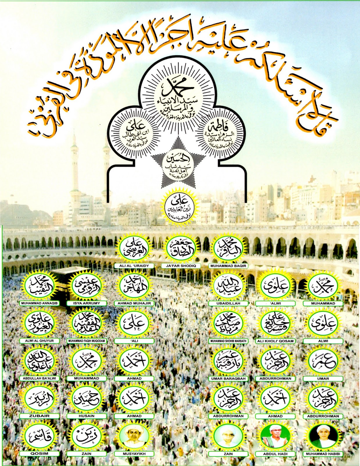 AL MUHIBBIN AL MUQORROBIN: SILSILAH ALAWIYIN