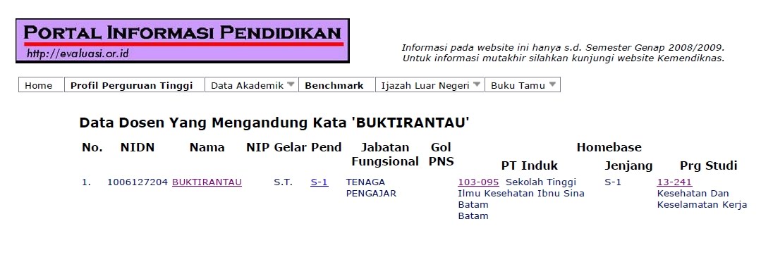 BUKTI RANTAU: Nomor Induk Dosen Nasional BUKTIRANTAU
