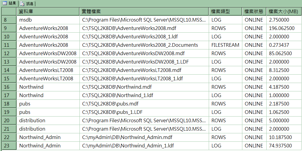 德瑞克:sql Server 學習筆記 查詢 Sql Server 上面全部資料庫的檔案大小