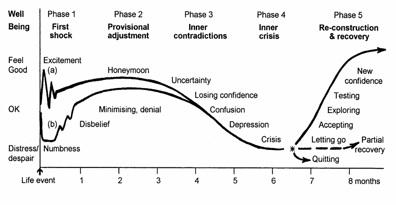 PRWeekend: Change Management - Who Moved My Cheese?