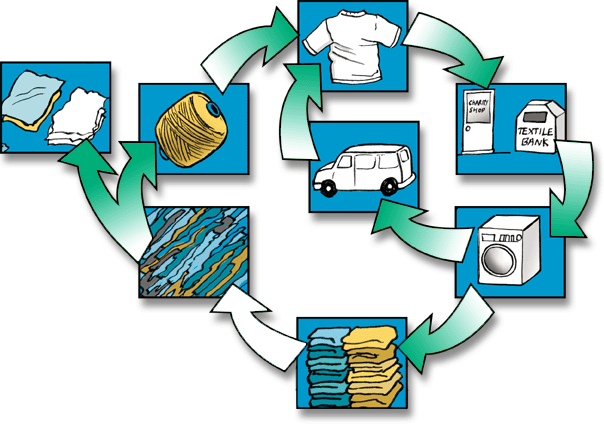 Save Planet earth: Recycle fabrics