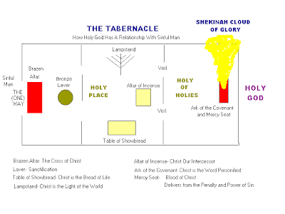 Fellowship Bible Church Blog: The Tabernacle: Worship Matters
