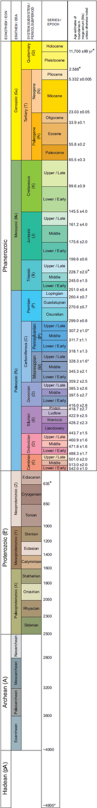 jonsent blog: geologic time scale cenozoic