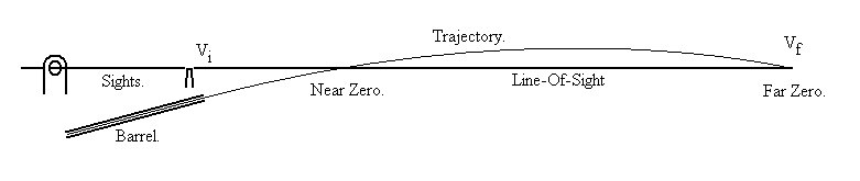 Irasohn: Ballistics? What forces act on a bullet?