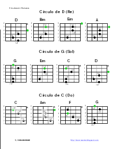 La Madriguera de Rípichip: Lección 04 Círculos para Guitarra