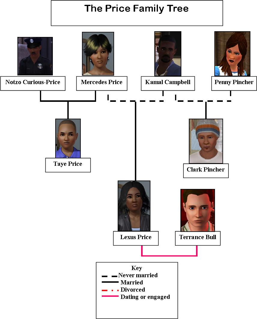 Sims 3: Family Moments: Sims 3 Creating a Family Tree