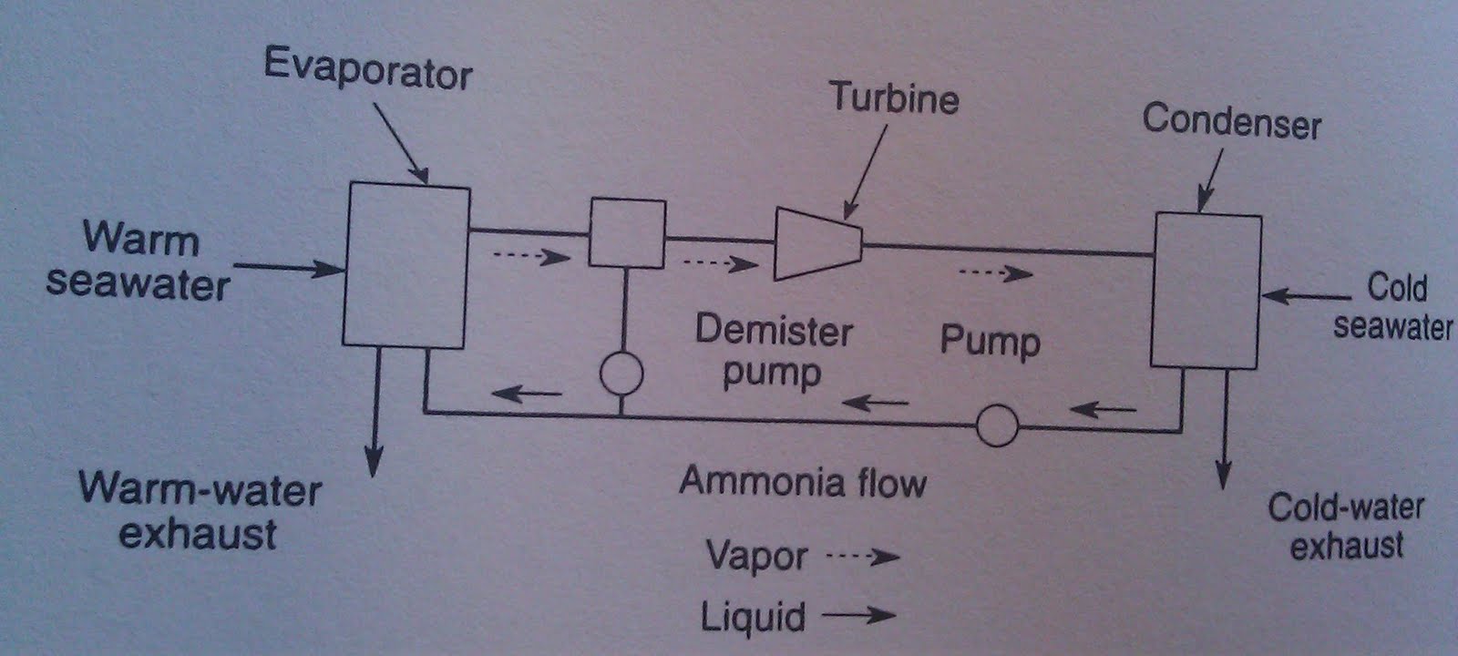 OTEC: 1.2.1.1 Closed Cycle