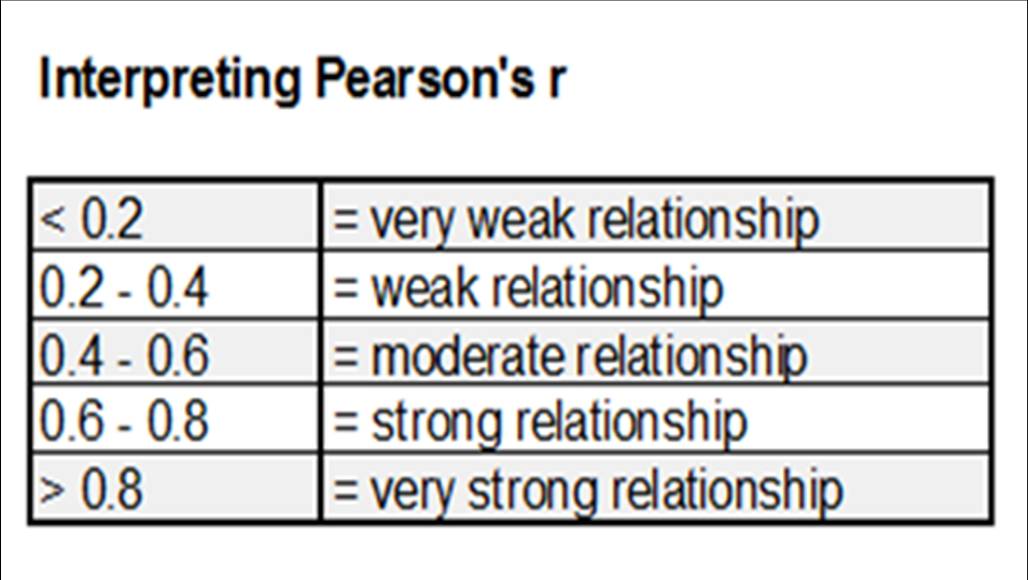 Subgroup 1, Tutorial Group NR0921: CALCULATING USING SPSS AND ...