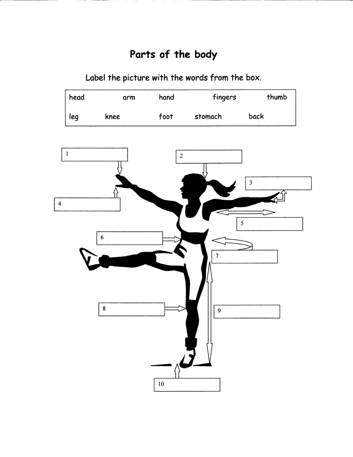 ESBA Lugano - 3º Grado: PARTS OF THE BODY