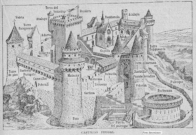 LOS SECRETOS MEDIEVALES DE WAIRA: El Castillo, centro de la vida Feudal