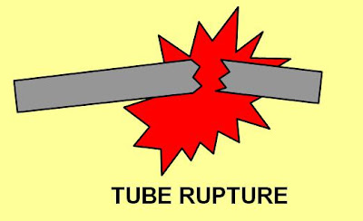 chemical engineering: Criteria for Requirement of Pressure Relief ...