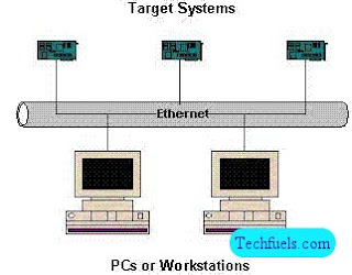 Digital World SP10 GibsonS: Network Operating System (NOS)