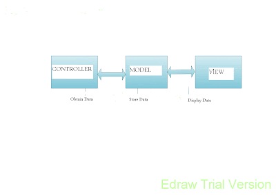Java MVC Framework « YUSUF MENDES