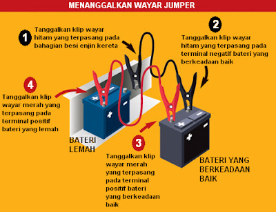 ZON 152: Membuat Jumping Start Pada Kereta