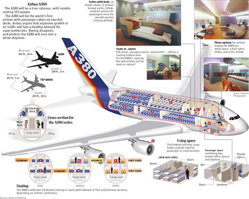 THIS {TALE} TO TELL !!!: AIRBUS A380 DOUBLE DECKER AIRCRAFT