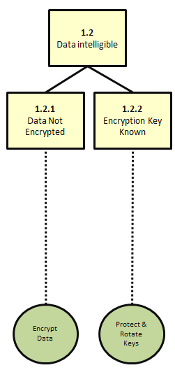 OakLeaf Systems: Windows Azure and Cloud Computing Posts for 8/27/2010+