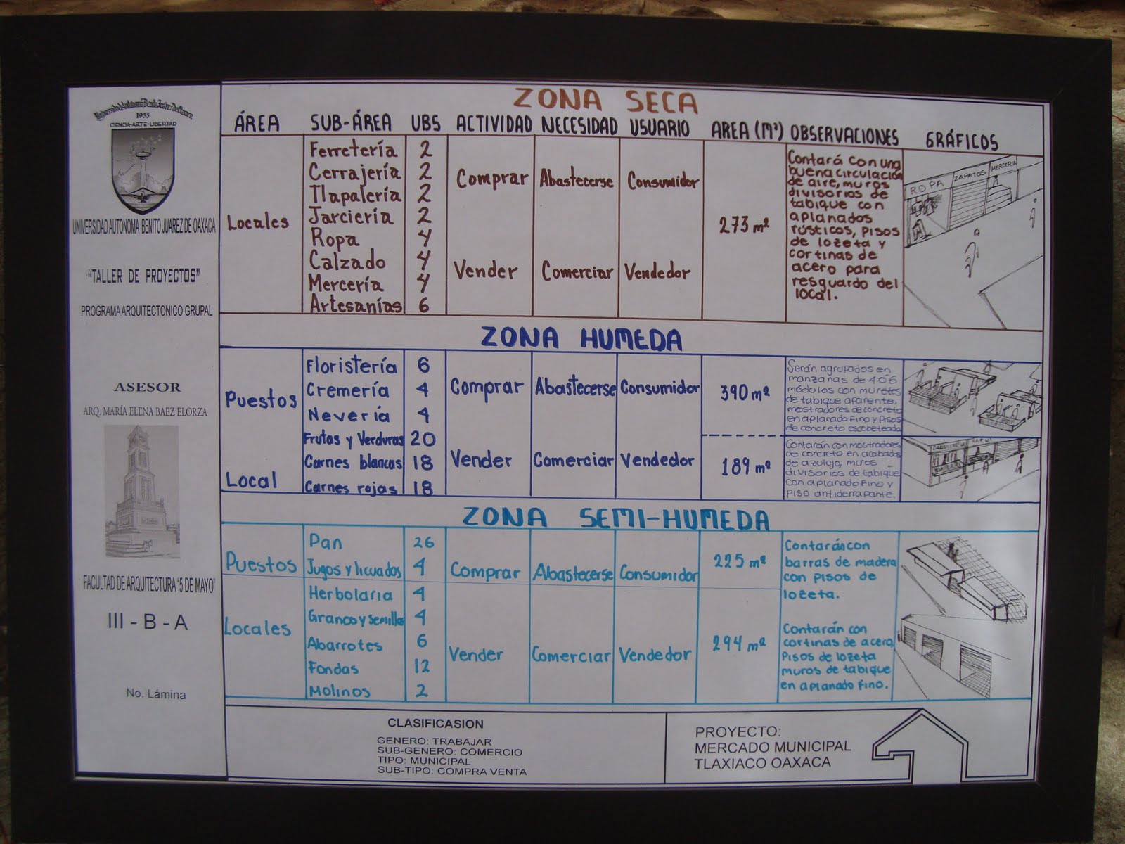 MERCADO PÙBLICO MUNICIPAL.: mayo 2010