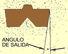 modeleria.ind2008: Modelos