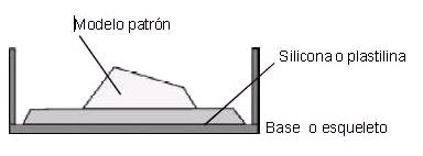 modeleria.ind2008: Cómo realizar moldes para Termoformado