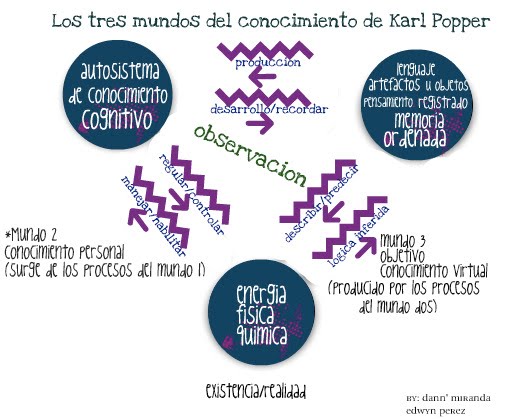 Popper and his vision of science