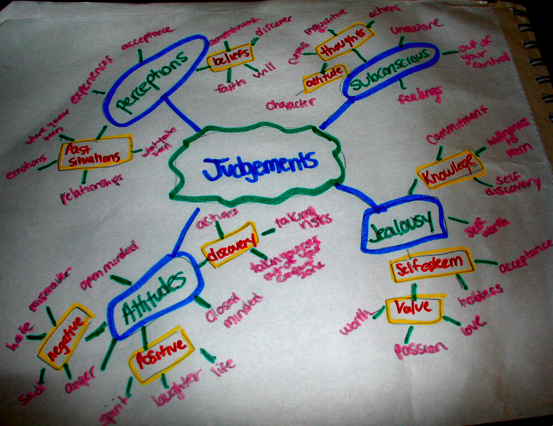 Visual Communications: Concept Map