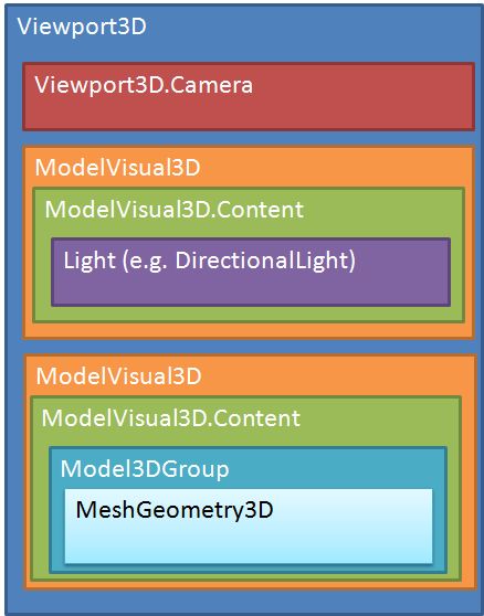 [WPF 3D] Światło, ... kamera, ... trójkąt [PL] | Maciej Zbrzezny ...