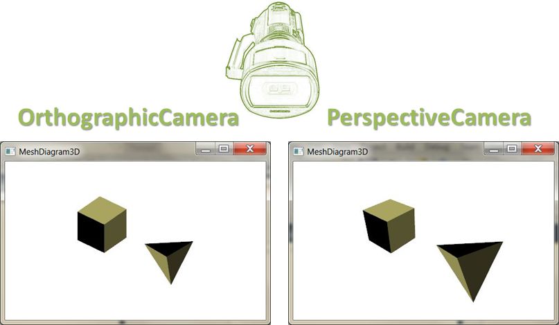 [WPF 3D] Rodzaje kamer 3D [PL] | Maciej Zbrzezny: Programowanie i ...