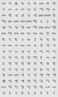 Neeba's world: Malayalam language -- Part 1