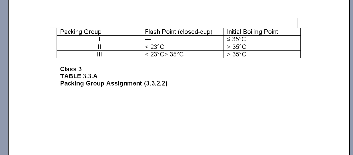 MY FAMILY & MY WORK: PACKING GROUP FOR CLASS 3, CLASS 8 AND DIVISION 6.1