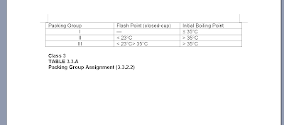 MY FAMILY & MY WORK: PACKING GROUP FOR CLASS 3, CLASS 8 AND DIVISION 6.1