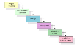 Software Development Life Cycle: SDLC
