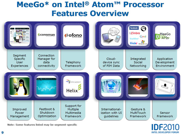 Where We are Going: Meego OS Review | Meego OS for Netbooks ...