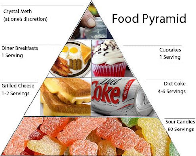 Food humor - Lindaland