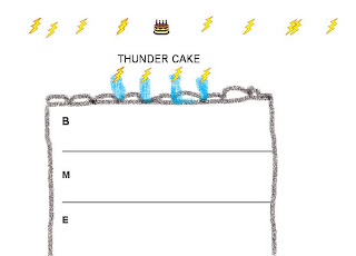 Mrs. Smithwick's Blog: Thunder Cake