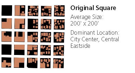Portland Grid, revisited | Smart Cities Dive