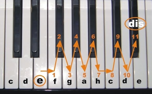 Ria Matthias: Intervalle erkennen lernen