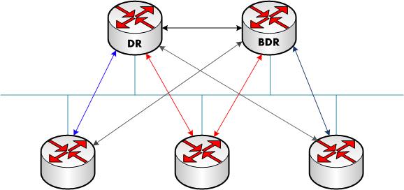 Cisco Computer Networking - Dijkstra Algorithm as Used in OSPF Routing Protocols: OSPF Routing ...