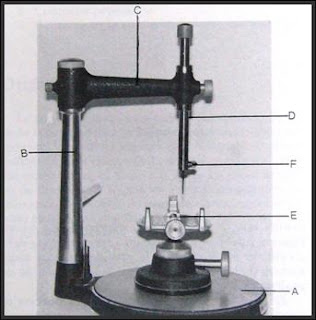 Laboratorio Dental II - UNEFA: Guía de Estudio Nº1. El Paralelígrafo ...