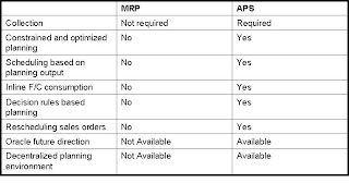 Advanced Planning & Scheduling