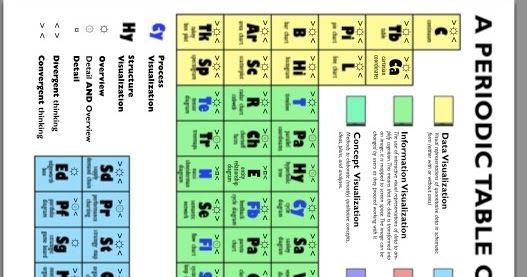 Thoughts Illustrated: A desktop reference for all visualizers : the ...