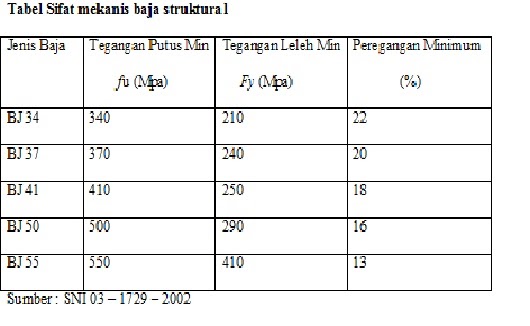 JHOECO BLOG: MACAM-MACAM ALAT SAMBUNG BAJA