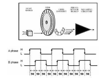 PLC, PLC LADDER, PLC SIMULATION, PLC PROGRAMMING: Servo motor control ...
