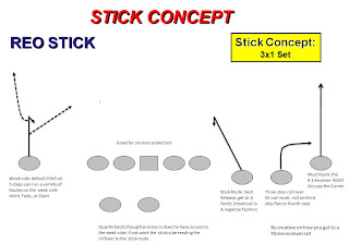 The Stack: The Stick Route