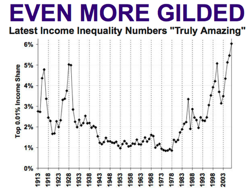 A Little Reality: The New Gilded Age