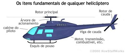 Aeroflower: Como os helicópteros voam
