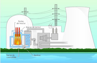ENERGIA NUCLEAR: REACTORES DE ENERGIA NUCLEAR