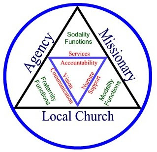 One Minute Globe: The Two Structures of God's Redemptive Mission - by ...