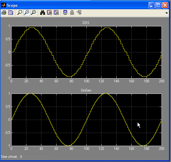 Jim Wu's FPGA Blog: DDS in System Generator: how to set up periods?