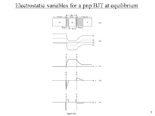 Engineersinfo.org: Bipolar Junction Transistor (BJT) fundamentals