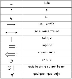 MATLOG: Tabela de Logica
